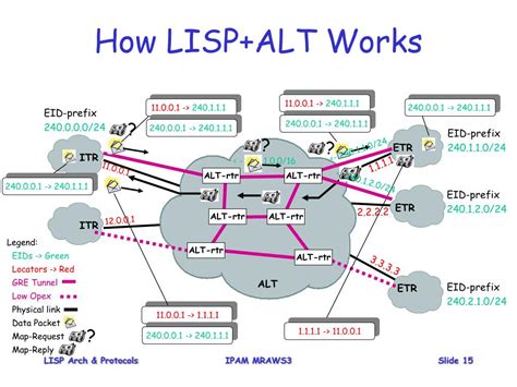 PPT Locator ID Separation Protocol LISP Architecture Protocols
