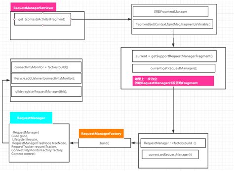 横向对比JetpackRxJavaGlide框架中对组件生命周期Lifecycle感知原理