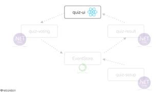 Build Your Own CI CD With Docker Net Core And Azure PPT