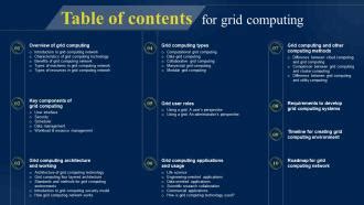 Table Of Contents For Grid Computing Ppt Powerpoint Presentation Model Information PPT PowerPoint