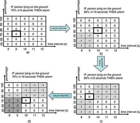 online classifier adaptation using user feedback download scientific