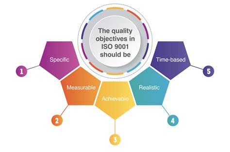 How To Set Goals For A Qa Tester To Improve Software Quality Browserstack