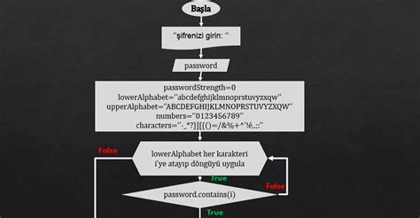 Ornek Algoritma Sorulari Soru Md At Main Virtualexecutive Ornek Algoritma Sorulari Github