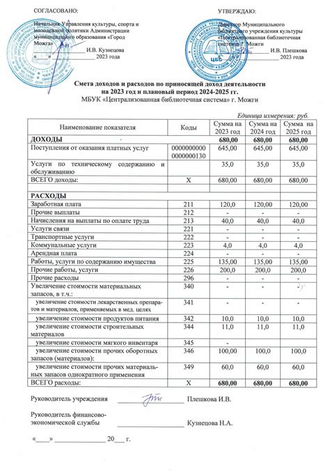 Calaméo Смета доходов и расходов