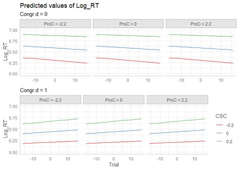 Python Generate 3d Surface Plot From 2d Coordinates Stack Overflow