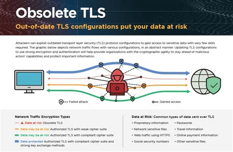 Update Your Servers Tls Learning Tree