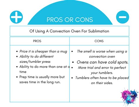 Can I Use A Convection Oven For Sublimation Creative Dye