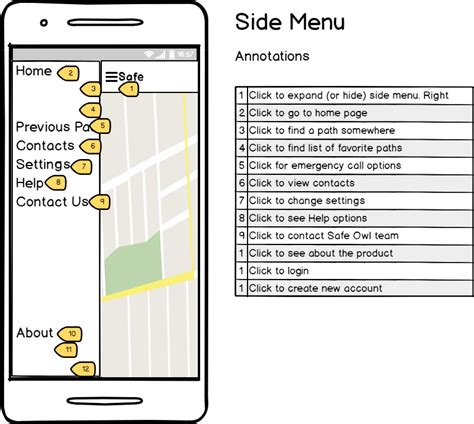 Annotated Wireframes Safeowls