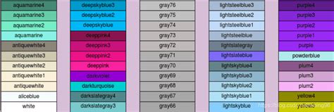 R与python中颜色大全 Csdn博客
