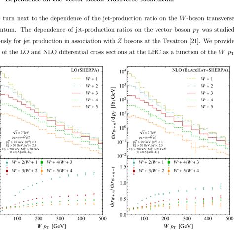 The Lo And Nlo Vector Boson P T Distributions For W − N Jet