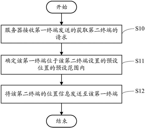Data Interaction Processing Method And Apparatus Eureka Patsnap