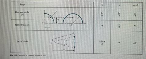 solved using the given code as a guideline in matlab 1