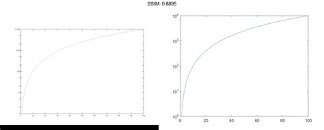 Matlab Semilogy Plotly Graphing Library For Matlab® Plotly