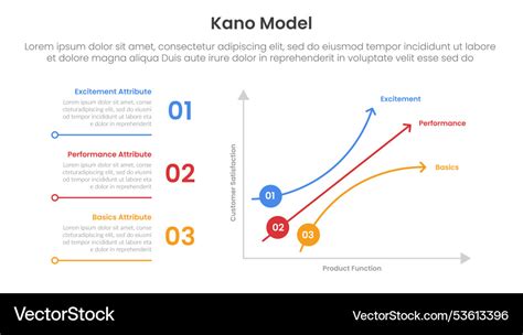 Kano Model Framework Infographic Template Banner Vector Image
