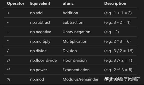 Python 速度慢，试试这个方法提高 1000 倍 知乎