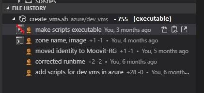 Enable View File Permissions Issue Gitkraken Vscode Gitlens GitHub