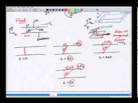 Mod 01 Lec 04 Lecture 04 YouTube