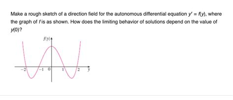 Solved Make A Rough Sketch Of A Direction Field For The