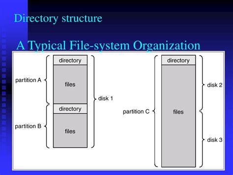 Ppt Chapter 11 File System Interface Powerpoint Presentation Free Download Id1137459