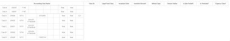 Html Columns And Rows Not Aligned Correctly Stack Overflow