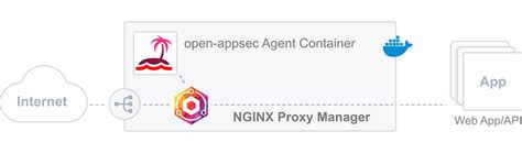 Playground Open Appsec
