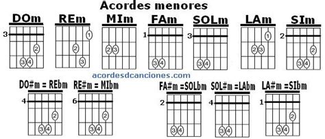Wilkins Como No Creer En Dios Acordes D Canciones