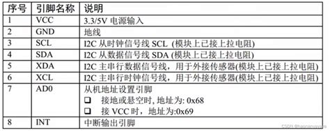 MPU6050传感器MPU6050介绍3 mpu6050重力传感器模块介绍 CSDN博客