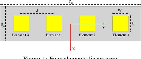 Figure 1 From Mutual Coupling Reduction And Pattern Error Correction In