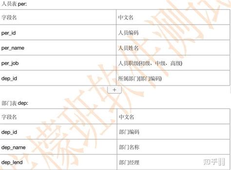 软件测试数据库面试真题集锦 MySQL 知乎