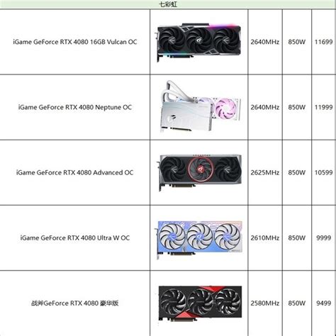 Rtx 4080各家显卡型号及发售价大全 你是大冤种吗？游戏硬件显卡 中关村在线