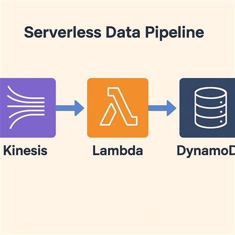 Implementing Envelope Encryption With Aws Kms A Step By Step Guide