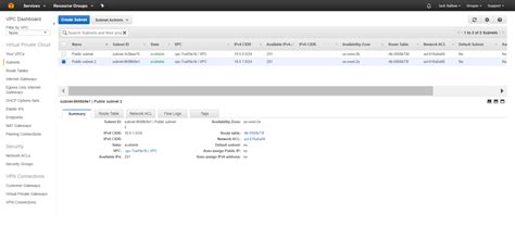 Installing Jira Data Center In Aws Ec2 With Active Directory And Sql