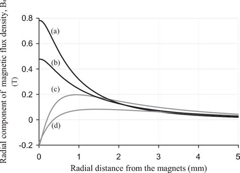 Figure 1 From Optimization And Microfabrication Of High Performance Silicon Based Mems