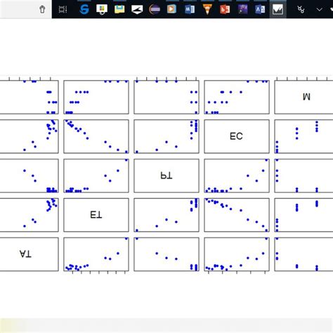 Matrix Scatterplot Of Respond And Predictor Variables Download