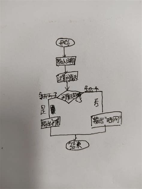 打卡3 Umiqa 博客园
