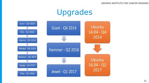 Openstack服务监控深度分析