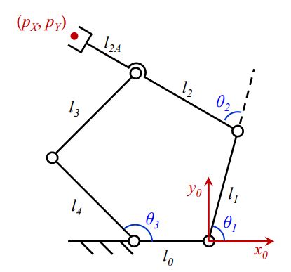 Solve The Forward Kinematics For The Right Chegg