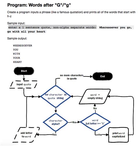 Program Words After G G Python Stack Overflow