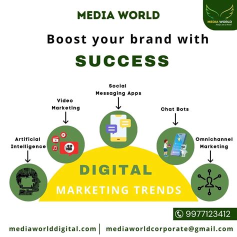 Digital Marketing Solutions At Media World That Drive Results