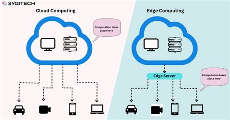 Edge Computing Vs Cloud Computing The Future Of Decentralized Data