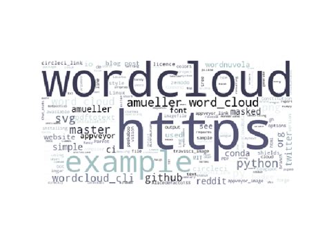 Pythonでword Cloudを作ってみた