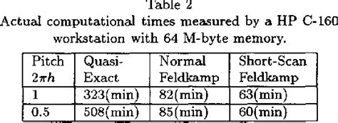 Table 2 From Performance Of Quasi Exact Cone Beam Filtered
