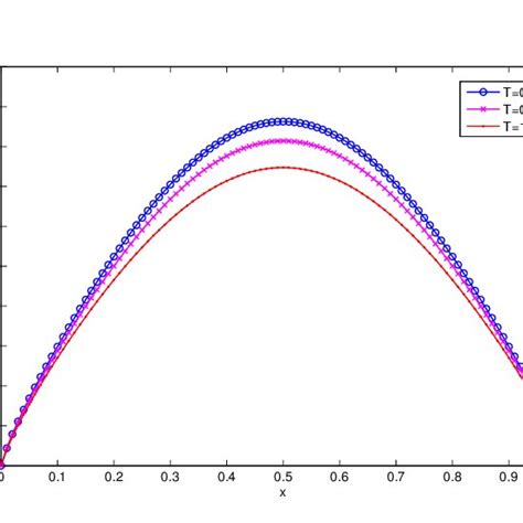 Numerical Solution For P α 2 α−2 8δα − 1255 2δα − 1755