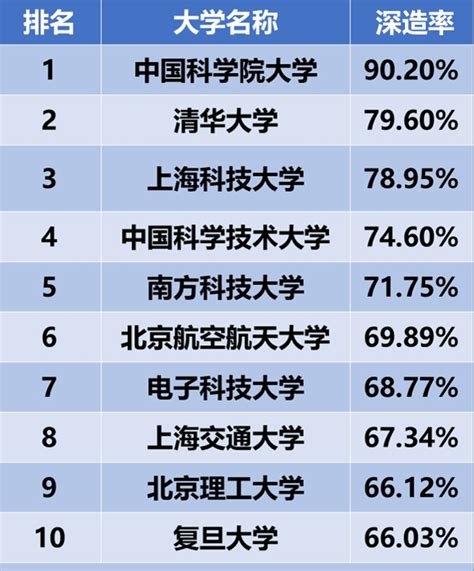 【学在大工】7969，物理学院本科深造率创历史新高 大连理工大学新闻网
