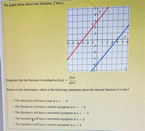 Solved The Graph Below Shows Two Functions F And G Chegg