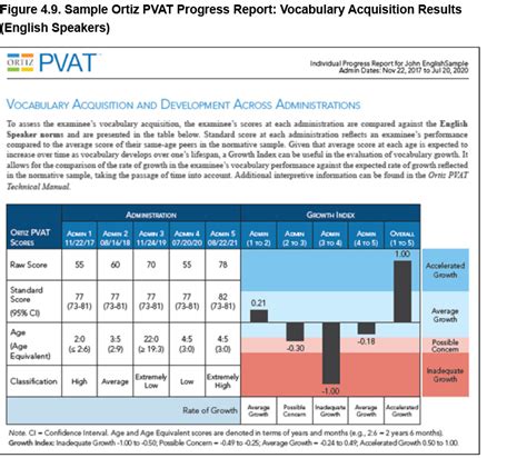 Chapter 4 Interpretation Of Ortiz Pvat Scores