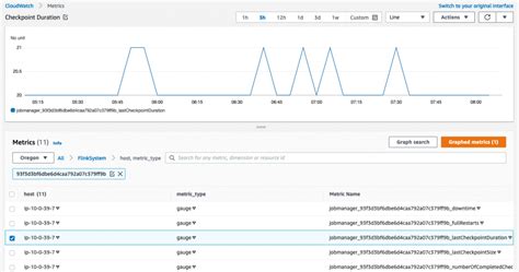 Collecting Apache Flink Metrics In The Amazon Cloudwatch Agent Aws
