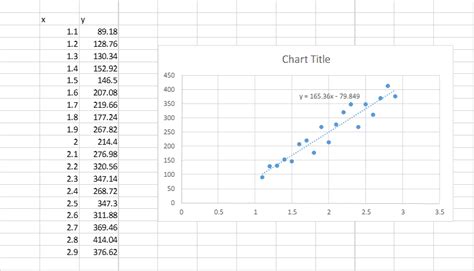 Multiple Linear Regression Excel Example Coffeeasl
