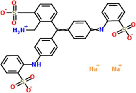 Facile Synthesis Of Mesoporous Nano Ninio And Its Synergistic Role As Super Adsorbent And