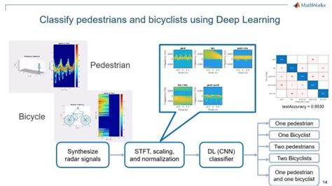 radar applications webinar series matlab and simulink